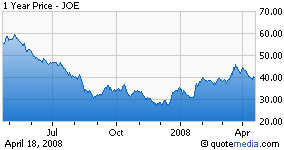 St. Joe Stock Getting Ahead of Itself? (NYSE:JOE) | Seeking Alpha