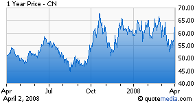 China Telecom: Strong Growth Expected Despite Mediocre 2007 Results (CN ...