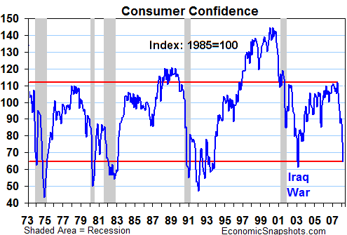 Consumer Sentiment: Always Darkest Before the Dawn | Seeking Alpha