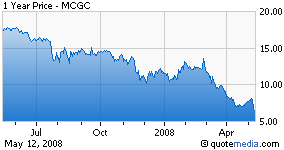 MCG Capital: On the Knife's Edge | Seeking Alpha