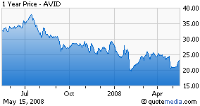 Avid Technology: Contrarian Position | Seeking Alpha