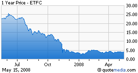 E-Trade Primed For A Breakout (NASDAQ:ETFC-DEFUNCT-561) | Seeking Alpha