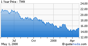 Can Meebo Save Time Warner? (NYSE:TWX-DEFUNCT-91) | Seeking Alpha