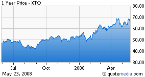 XTO Energy Positioned for Natural Gas Gain | Seeking Alpha
