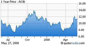 American Oriental Sets Sights on Being China's Biggest Pharma | Seeking ...