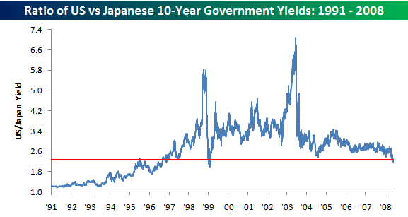 Rising Interest Rates: It's Global (NASDAQ:IEF) | Seeking Alpha