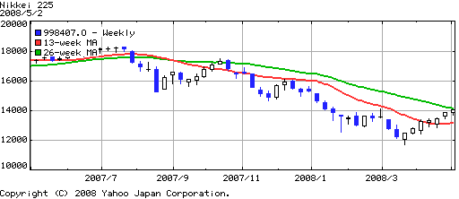 Nikkei Weekly Outlook: Post-Golden Week Rally in Store? | Seeking Alpha
