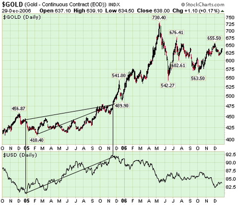 The Nature of the Current Gold Correction | Seeking Alpha