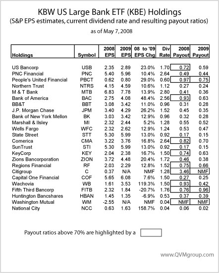 Investing in Banks: The KBW Large Bank Index | Seeking Alpha