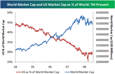 Shrinking U.S.A. | Seeking Alpha