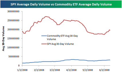 Commodity ETF Volume | Seeking Alpha