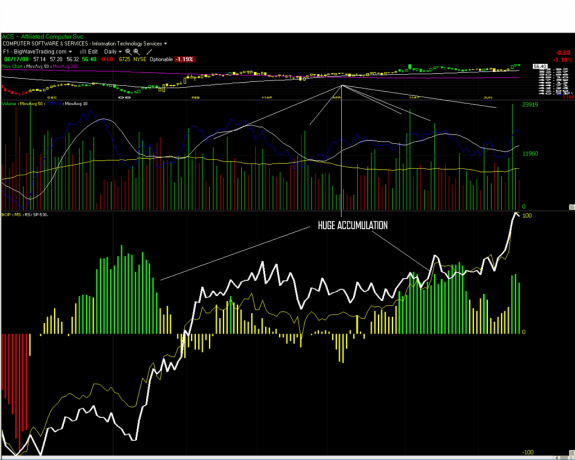 Affiliated Computer Services: A Cheap Stock Ready to Make New Highs ...