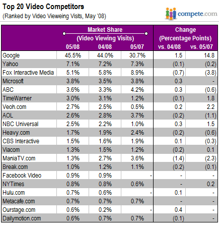 Online Video: ABC Signs Up with Veoh | Seeking Alpha