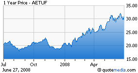 ARC Energy Trust: Shares Jump on Distribution Increase (OTCMKTS:AETUF ...