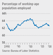 Consumer Confidence and Job Creation | Seeking Alpha