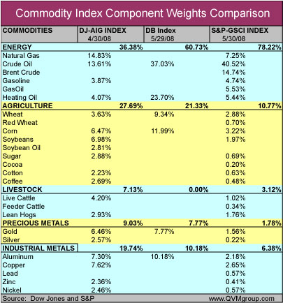 Comparing Commodity ETFs/ETNs | Seeking Alpha