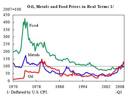 Impact of Energy and Food Price Inflation - IMF | Seeking Alpha