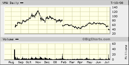VMWare: Family Squabbles | Seeking Alpha