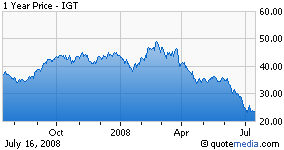 Trading Earnings on International Game Technologies (NYSE:BRSL ...
