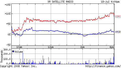 Merger Watch: Sirius and XM (NASDAQ:SIRI) | Seeking Alpha