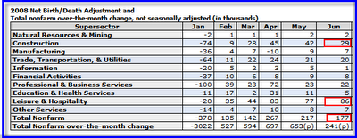 BLS BS Exposed: Commercial Bankruptcies Soar | Seeking Alpha