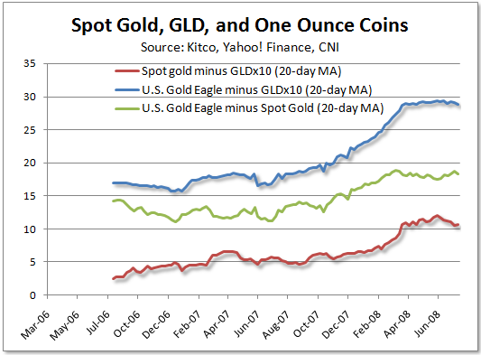 A Look at the Gold and Silver ETFs (Part I) | Seeking Alpha
