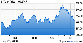 Husky Energy: High Yielding Oil Play | Seeking Alpha