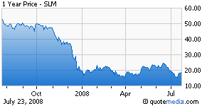 Earnings Preview: SLM Corp. (NASDAQ:SLM) | Seeking Alpha