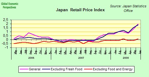 Japanese Consumer Prices Rise More in June | Seeking Alpha