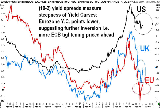 Yield Spreads Are Favorable For Further Euro Strength (NYSEARCA:FXE ...