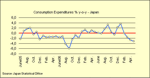 How Much Longer Can Japan Fight Off Recession? | Seeking Alpha