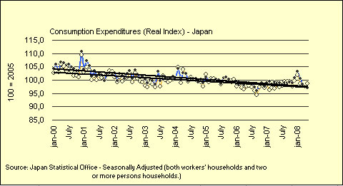 How Much Longer Can Japan Fight Off Recession? | Seeking Alpha