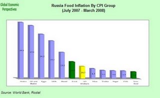 Russian Inflation: Is the Boom About To Bust? | Seeking Alpha