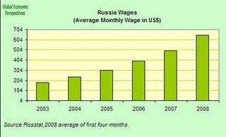 Russian Inflation: Is the Boom About To Bust? | Seeking Alpha
