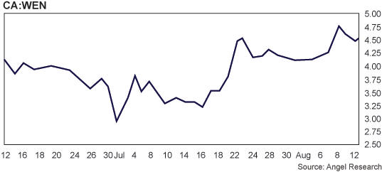 There's Still Time to Buy Warrior Energy (OTCMKTS:WENEF) | Seeking Alpha