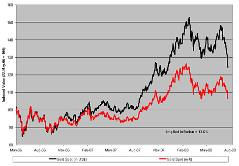 Computing Inflation in Real Time | Seeking Alpha