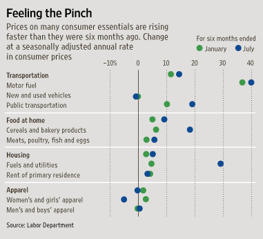 U.S. Inflation Data and Individual Lifestyle Choices (NASDAQ:RTH ...