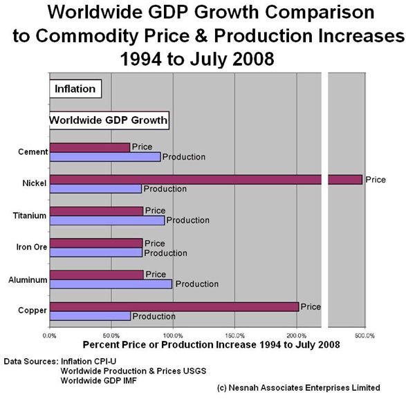 Miscalculating Inflation: The Link to Global GDP | Seeking Alpha