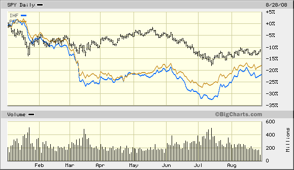 Healthcare ETFs: Looking Beyond Political Risk | Seeking Alpha