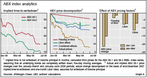 ABS Is Poor Predictor of Subprime Losses | Seeking Alpha
