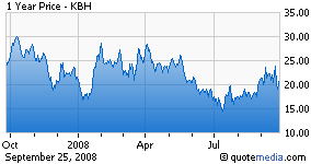 Earnings Preview: KBH Home (NYSE:KBH) | Seeking Alpha