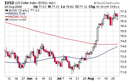 Dollar Rally Likely a Short-Term Phenomenon | Seeking Alpha
