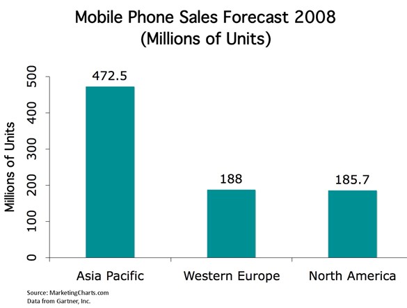 Five Trends to Watch in Mobile Devices | Seeking Alpha