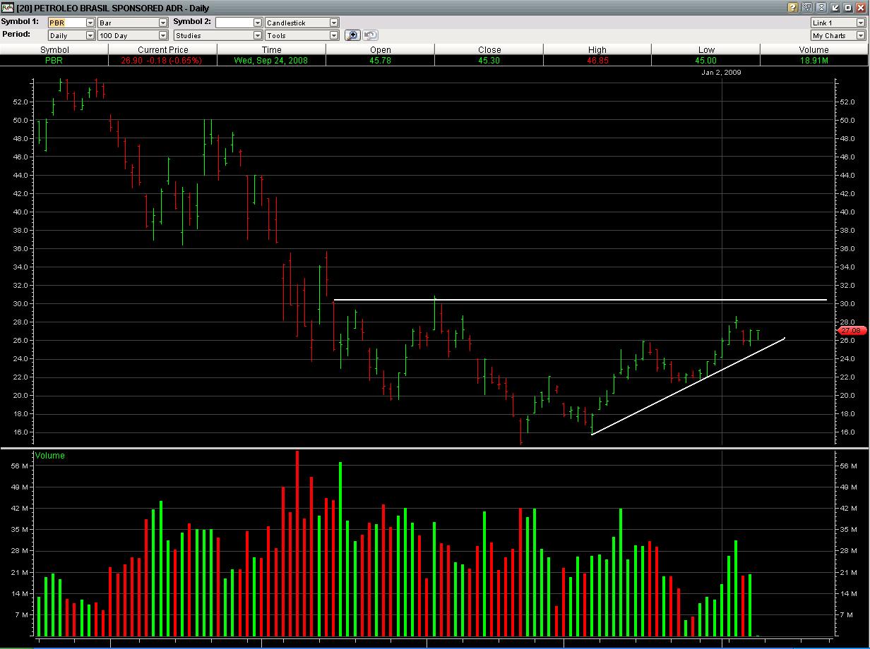 How to Trade in 2009 | Seeking Alpha