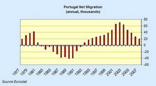 Portugal Sustains: Roots of the Problem | Seeking Alpha