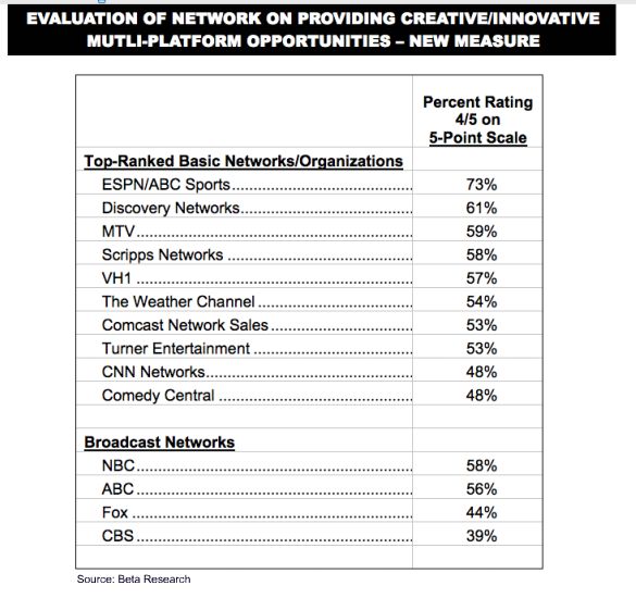 Top Cable TV Picks: Discovery, TBS, and ESPN | Seeking Alpha