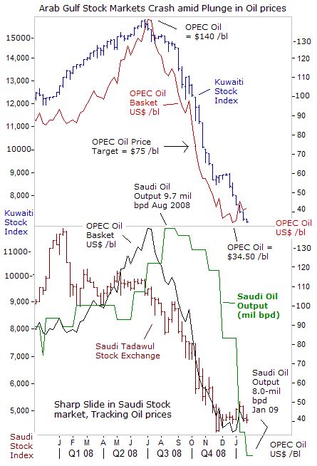 Preserving Wealth During the Global Banking Crisis | Seeking Alpha