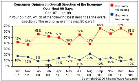 Signs of Consumer Spending Stabilizing, But Overall Outlook Remains ...