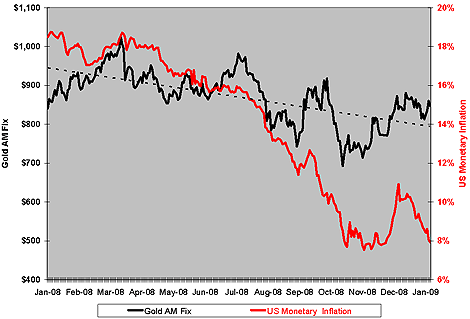 Questions about Silver and Inflation (NYSEARCA:SLV) | Seeking Alpha