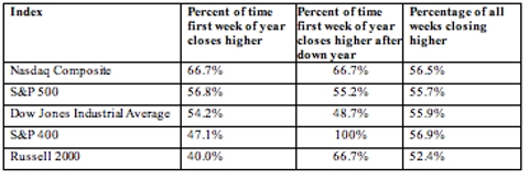 Is the January Effect Real? | Seeking Alpha